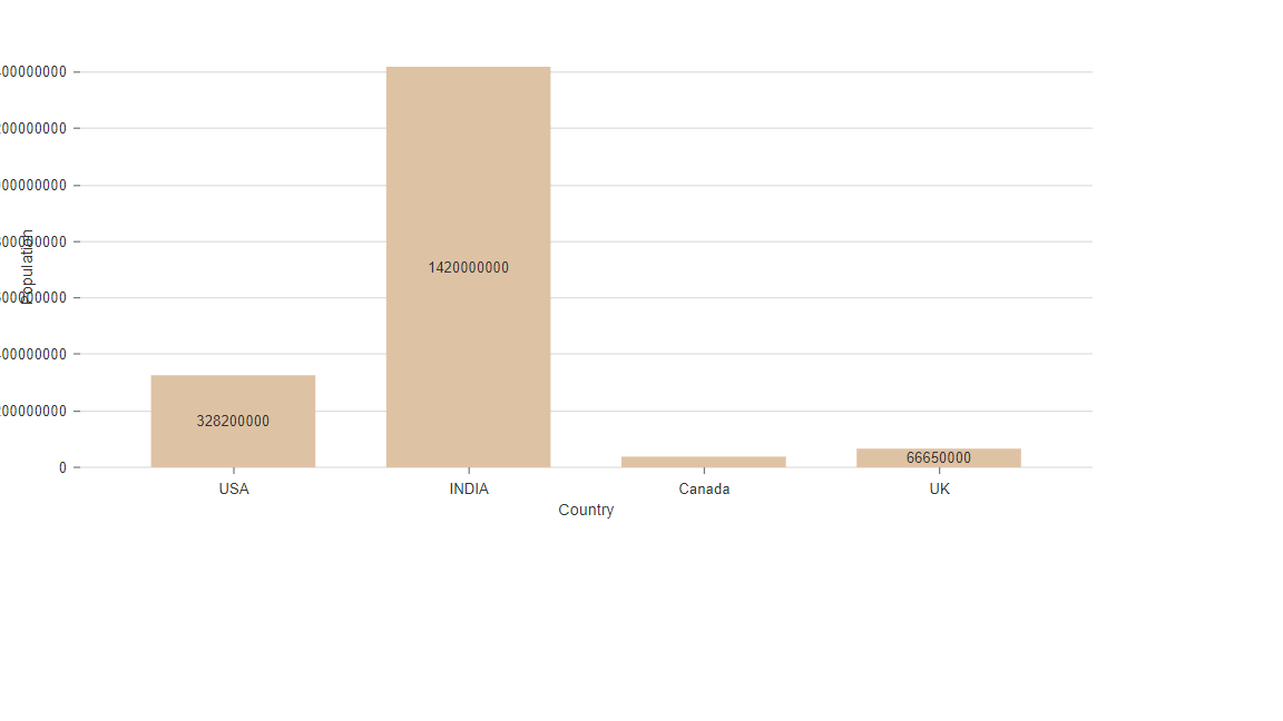 How to use the Powerful chart library Nivo in React 18 to simplify Data ...