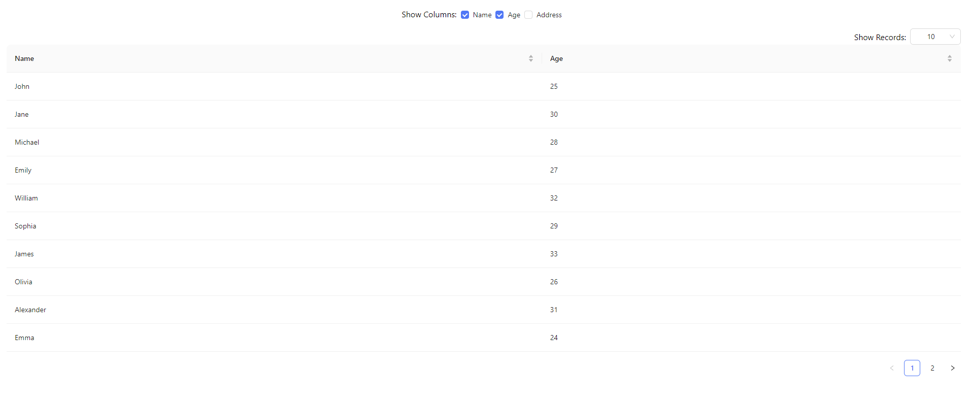 Creating React Antd Table With Sorting And Pagination And Using Antd Select And Antd Modal For 2053